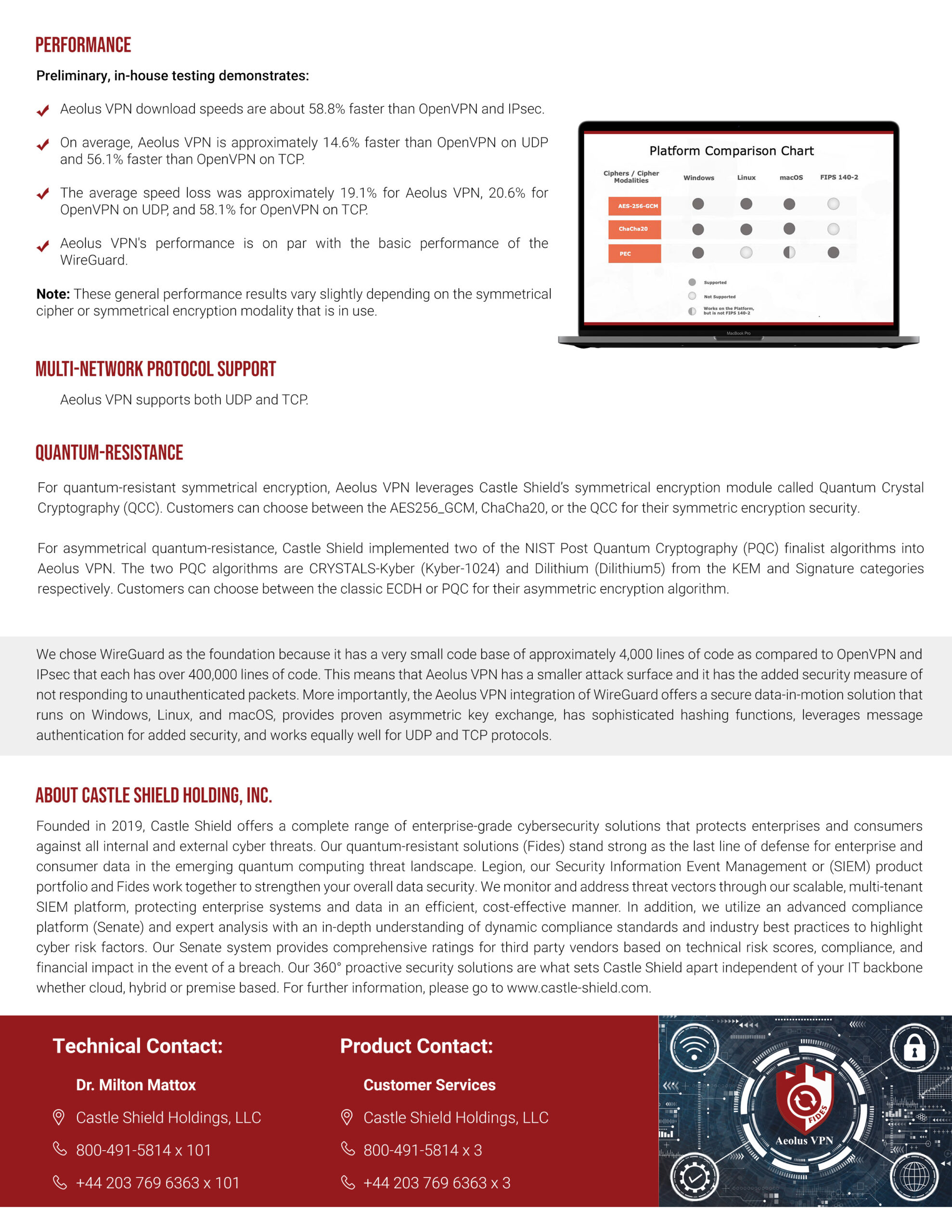Aeolus VPN Details - Castle Shield Holdings, LLC